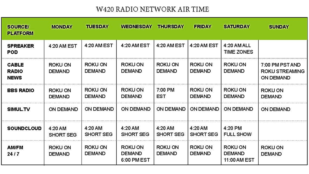 W420 Radio Network Announces Extraordinary Listenership Growth ...